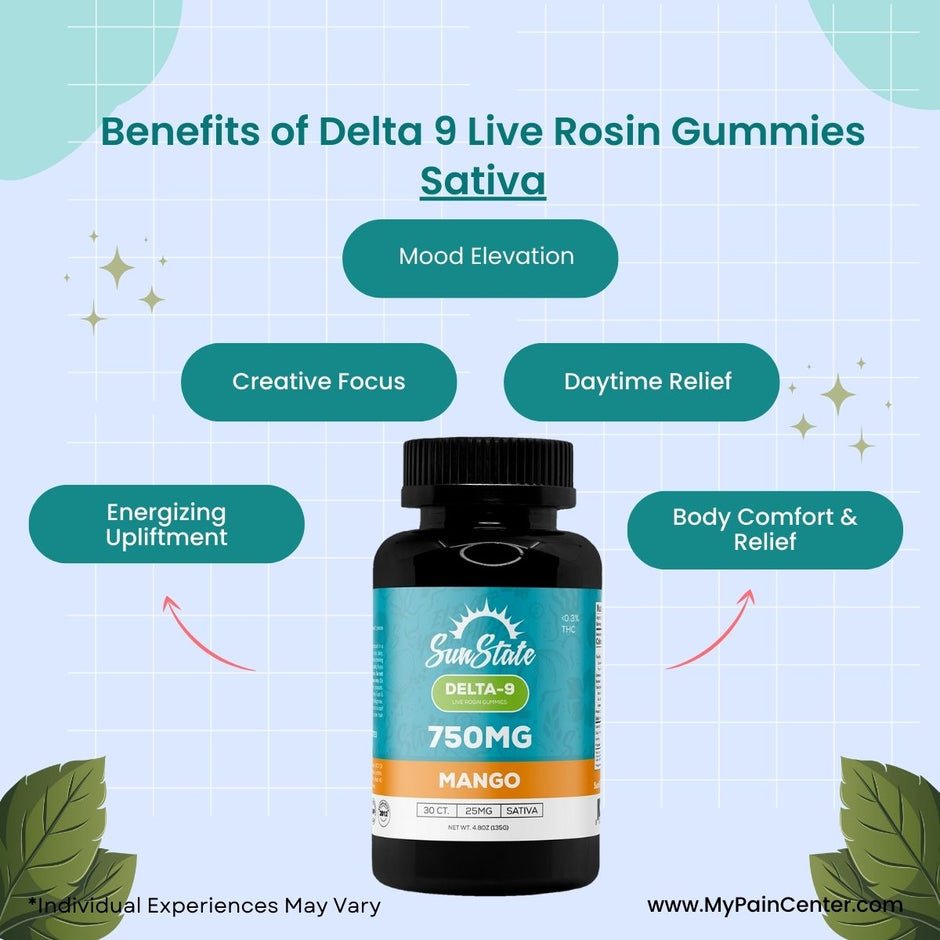 My Pain Center: Buy Delta-8-THC Gummies Online | Buy CBD online – MPC