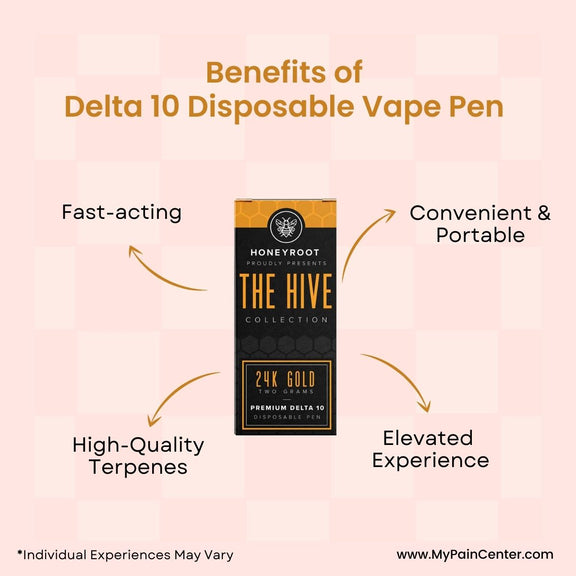 Delta 10 Disposable Vape | HoneyRoot D10 Disposable Pen 2g – My Pain ...